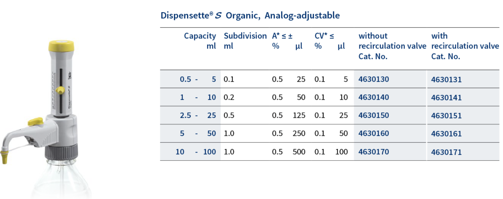 BRAND Dispensette S Organic Adjustable Volume Analog Dispenser ...